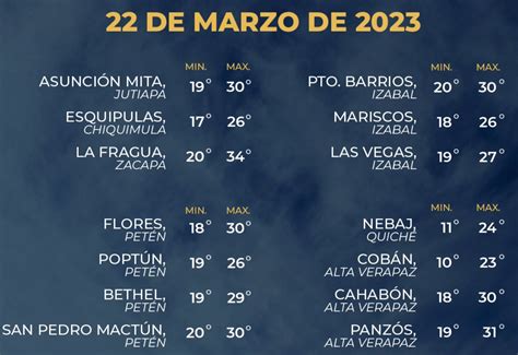 Canal Antigua On Twitter CANoticias Nacionales Las Condiciones