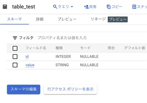 プロジェクト間でイベントルーティングして、別プロジェクトの Bigquery Insert トリガで Cloud Functions を実行し