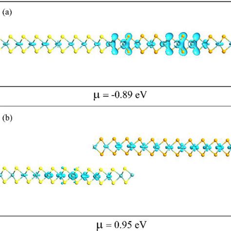 A The Local Device Density Of States Of Mos2mose2 Lateral