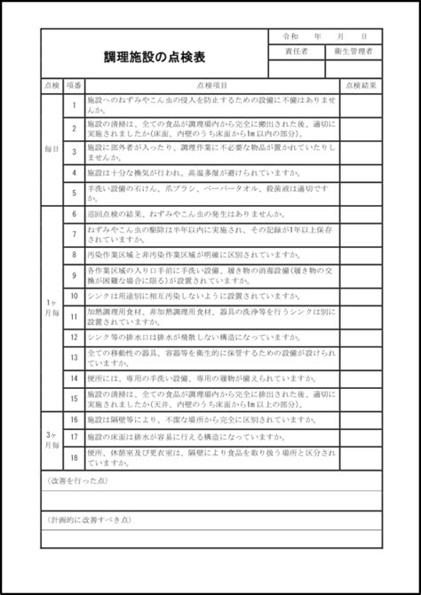 調理施設の点検表 1 栄養管理（厚生）〜m活 Microsoft Office活用サイト