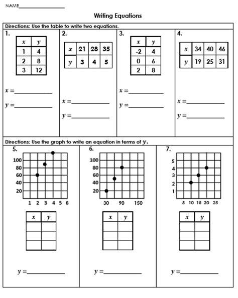Writing Equations With Tables Graphs And Word Problems Amped Up
