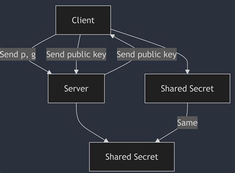 A Step By Step Guide To Installing Conda In Ubuntu And Creating An Environment By Mustafa Khan