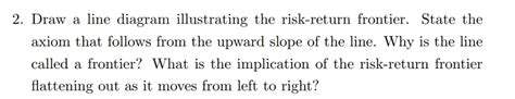 Solved 2 Draw A Line Diagram Illustrating The Risk Return
