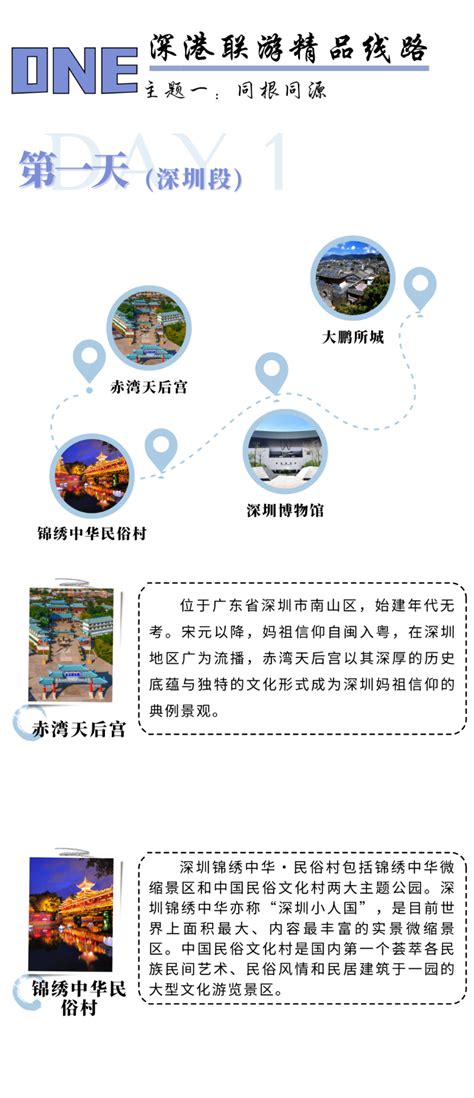 官宣！5條深港聯遊精品線路發布！ 旅遊 香港中通社