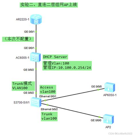 《wlan技术与应用》实验二、直连二层组网ap上线 实验二 直连网络实验 Csdn博客