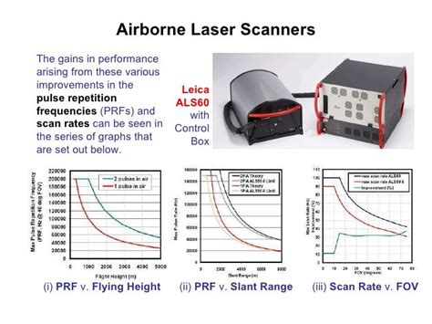 Airborne Laser Scanning Technologies