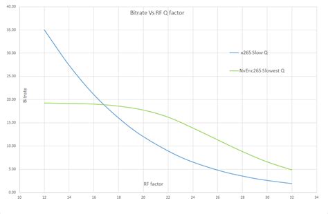 Nvenc H265 Vs X265 Gpu Vs Cpu Hevc Rhandbrake