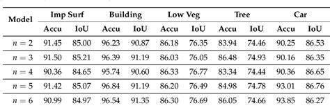 Table From Learnable Gated Convolutional Neural Network For Semantic