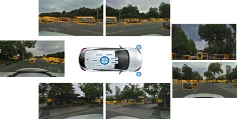 无人驾驶中的 3d 目标检测技术 如何将3d目标检测部署到无人系统上 Csdn博客