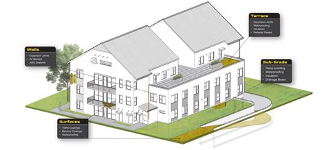 Waterproofing Construction Services Easton Companies