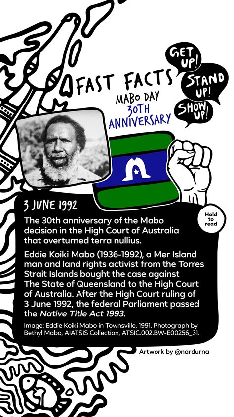 Naidoc Naidocweek Twitter