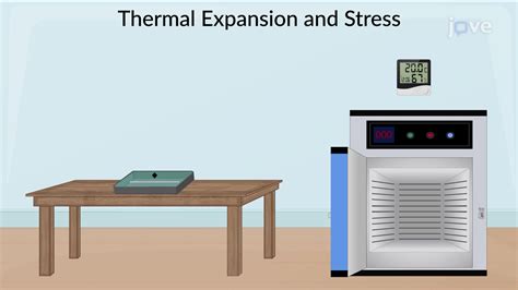 Video Thermal Expansion And Thermal Stress Problem Solving