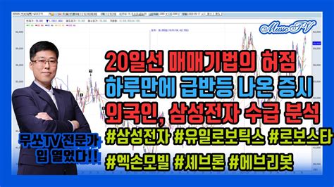 주식투자 220830 20일선 매매기법의 허점 하루만에 급반등 나온 증시와 외국인 수급 분석삼성전자 유일로보틱스 로보스타 에브리봇 엑손모빌 셰브론 S