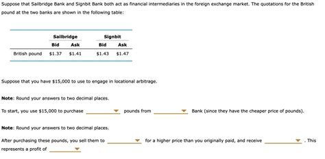 Suppose That Sailbridge Bank And Signbit Bank Both Act As Financial Intermediaries In The