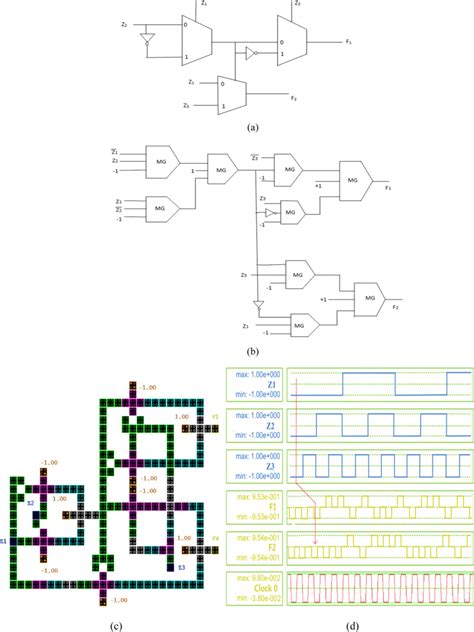 A Proposed Shannon Based Full Adder Using Multiplexers B Majority Gate