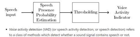 Jannatul Nabia Meem On Linkedin Voice Activity Detection Vad