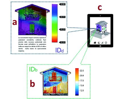 Analysis Of Façade Deformation Inside The Bim Model A Shows Download Scientific Diagram