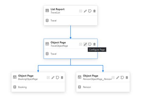 flexible programming model