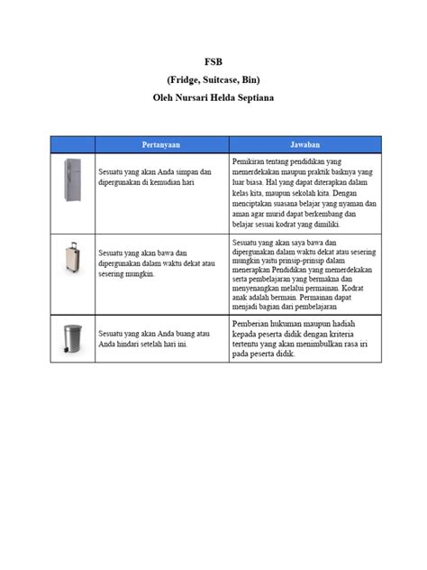 refleksi model fsb pdf