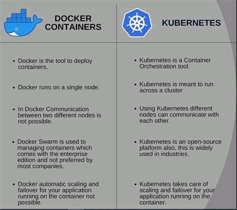 Ahmed Reja On Linkedin Have A Look In To The Core Differences Between