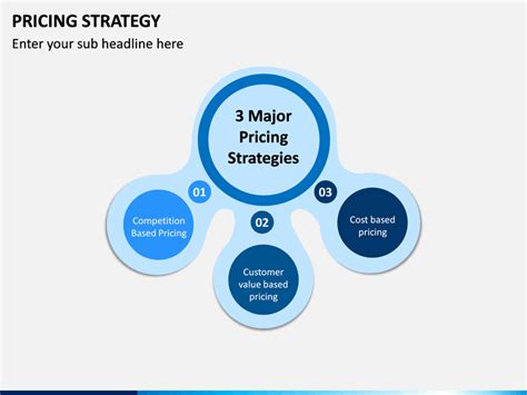 What Are The Major Pricing Methods Leia Aqui What Are The Basic Pricing Methods Explain
