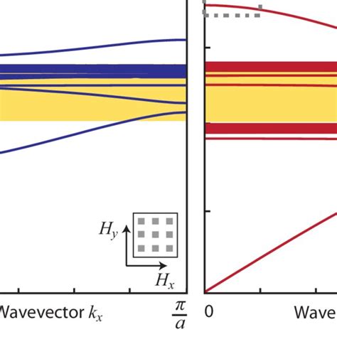 Comparing The Perturbation Theory Prediction Perturbed And Direct Download Scientific