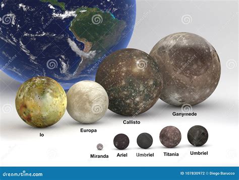 Size Comparison Between Uranus And Jupiter Moons With Earth With
