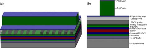 A Three Dimensional Diagram Of The Edcc Dfb Ridge Waveguide Laser