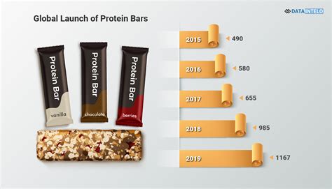 Snack Smart With Protein Bars