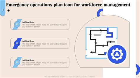 Emergency Operations Plan Powerpoint Ppt Template Bundles Ppt Powerpoint