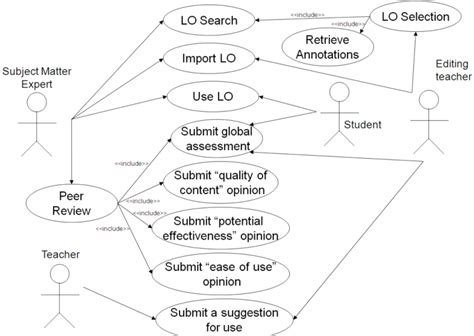 Annotation Use Case Diagram Download Scientific Diagram