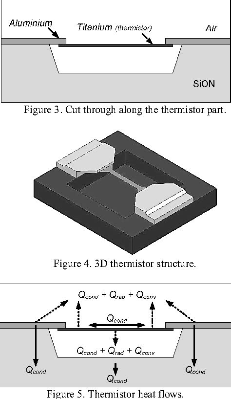 Figure 1 From Simulation And Modeling Of Microsensor Structures Using Multiphysics Tool
