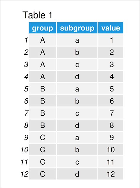 Calculate Percentage By Group In R 2 Examples Subgroup Probability