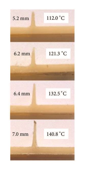 Mold Temperature Control With Ex Gmtc Download Scientific Diagram