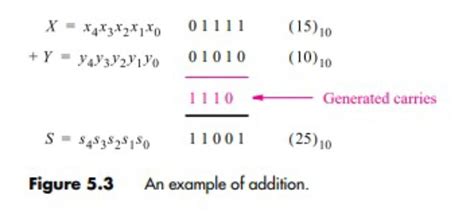 Solved Fundamentals Of Digital Logic With Vhdl Design 3rd