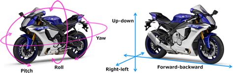 How Does An Imu Lean Angle Sensor Work