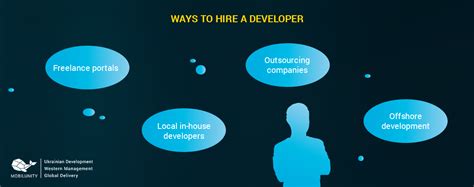 Web Development With Mongodb And Nodejs Explained Mobilunity