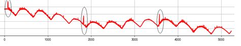 Why Does The Ppg Waveform Output From Afe4404 Have Abnormal Bulge
