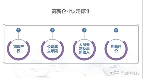 高新技术企业申报咨询高企申报 知乎
