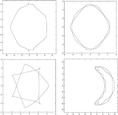 Figure 2 From Tracing Periodic Orbits In 3d Galactic Potentials By The Particle Swarm