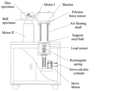 Components Of Tester At Darrel Ferreira Blog