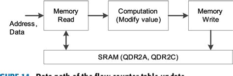 Figure 1 From A Flexible Sketch Based Network Traffic Monitoring