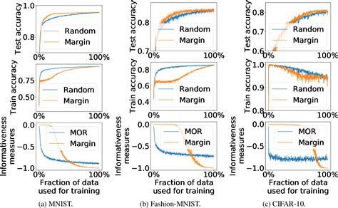 Figure 2 From Model Centric And Data Centric Aspects Of Active Learning