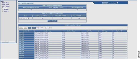 Cisco Rf Gateway 10 Gui User Guide Cisco