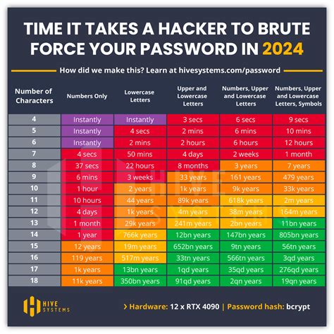 Researchers Blocked Trillion Requests From Bad Bots Heres What They Found Hashed Out By
