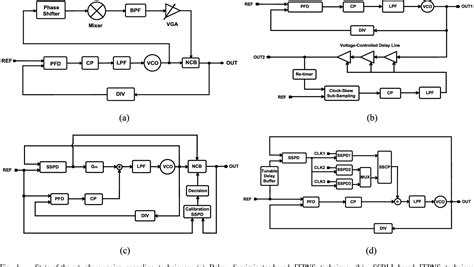 Figure 1 From A Dual Path Subsampling Pll With Ring Vco Phase Noise Suppression Semantic Scholar
