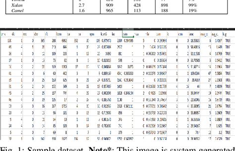 Figure From An Adaptive Approach For Defect Prediction Using Dynamic