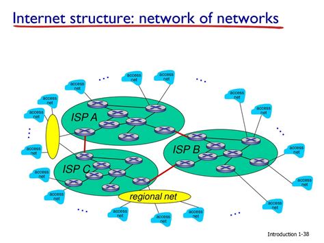 Chapter 1 Introduction Computer Networking: A Top Down Approach - ppt download