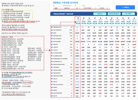 고객님 보험평가 보장분석 정봉화님 Vip 보장분석