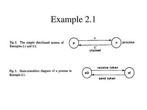 Ppt Distributed Snapshots Determining Global States Of Distributed